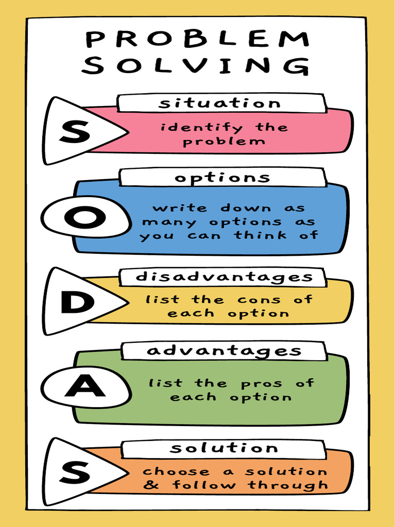 Yellow Problem Solving SODAS Infographic | PDF