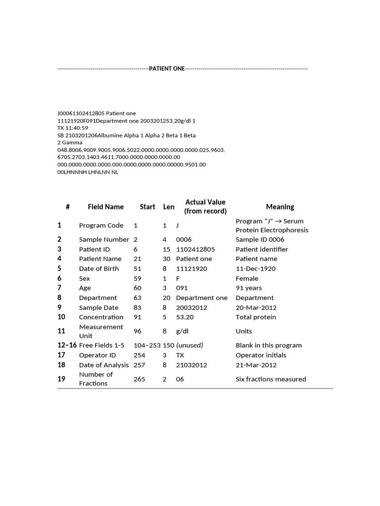 PHORESIS Result INTEPRETATION | PDF | Proteins