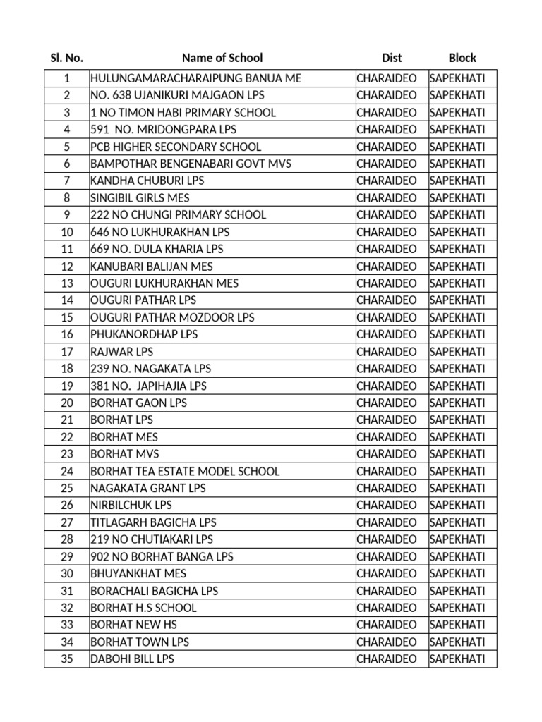 Eco Club Notification Upload | PDF