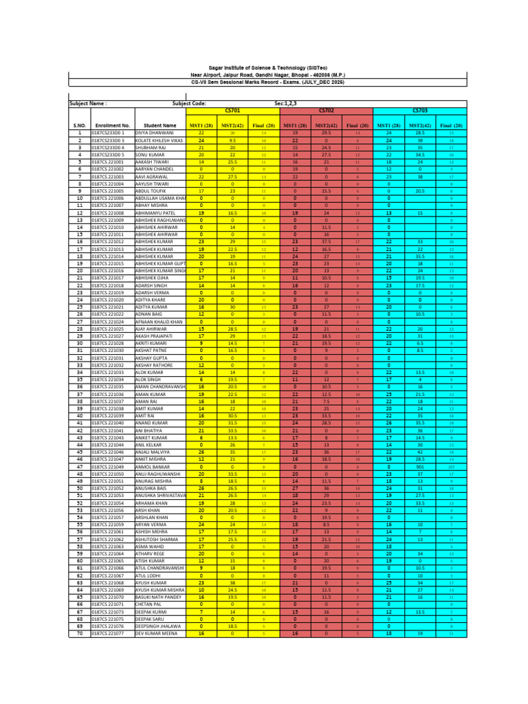 Cs-Vii Sem MST Marks Sheet July - Dec - 2025 | PDF