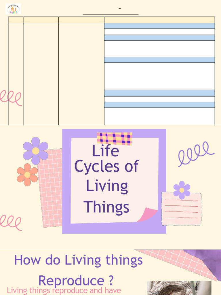 Life Cycles of Living Things Module | PDF | Zoology