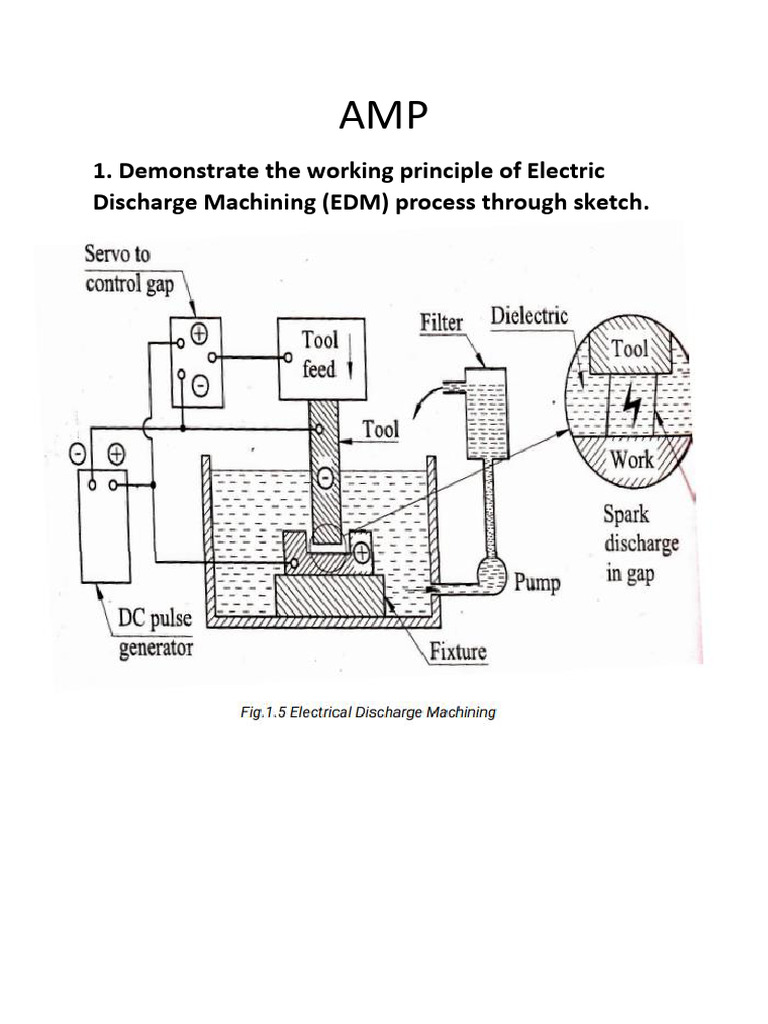 Overview of Advanced Machining Processes | PDF