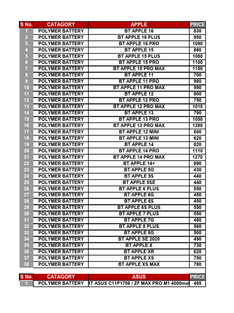 All Battery Price | PDF | Mobile Phones | Consumer Electronics