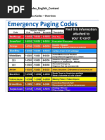 Code Red Fire Emergency Protocol | PDF