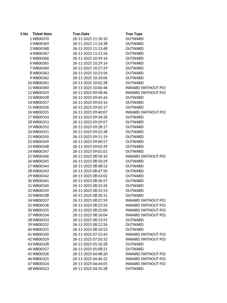 Transaction Log: Inward/Outward Records | PDF | Transport Infrastructure