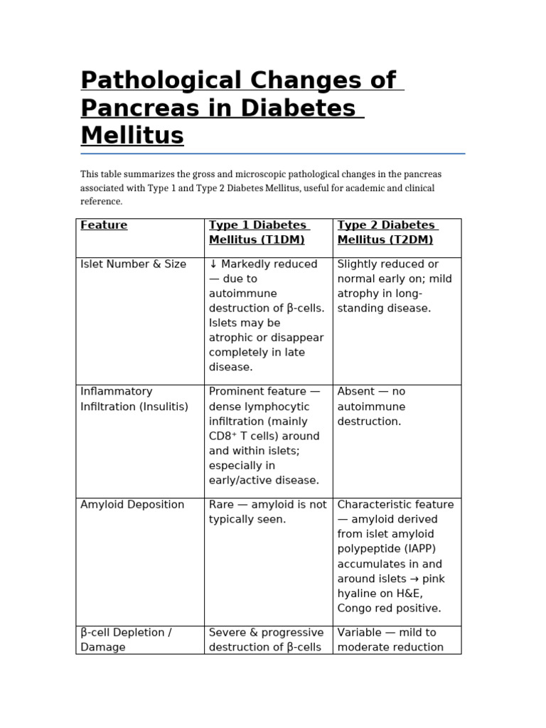 Pathological Changes of Pancreas in Diabetes Mellitus | PDF | Pancreas ...