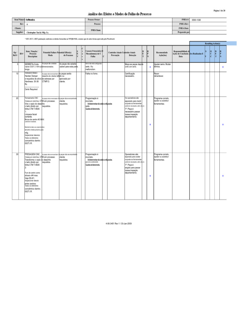 Exemplo de FMEA - Usinagem | PDF | Desenho