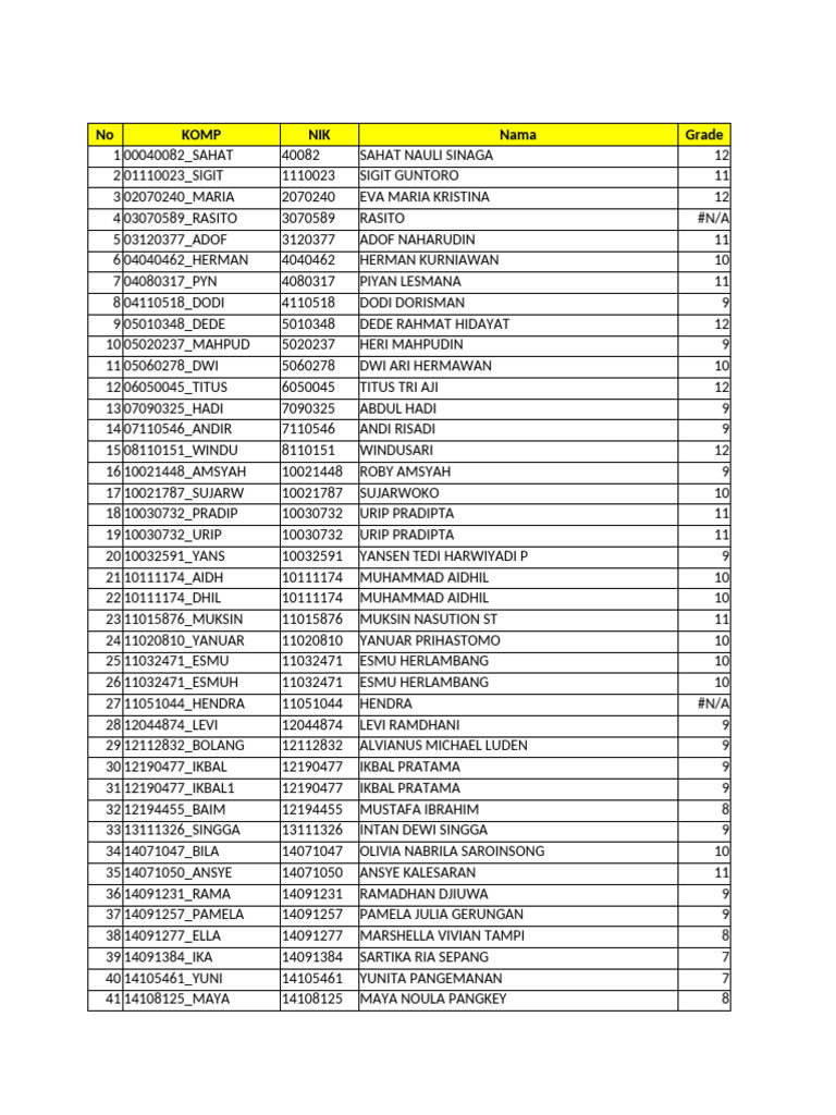 Student Grades and Names List | PDF | Warehouse | Inventory