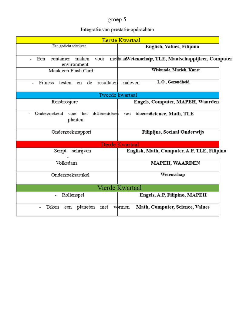Groep 5 Projecten | PDF