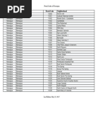 Updated Postal Codes for Namibia | PDF | Mail | Industrial Engineering