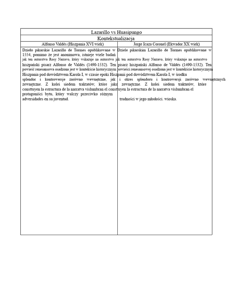 Lazarillo Vs Marianela | PDF