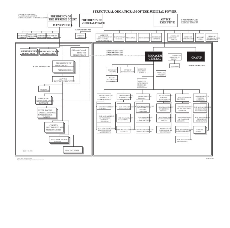 Structural Organigram of The Judicial Power PDF | PDF | Government ...