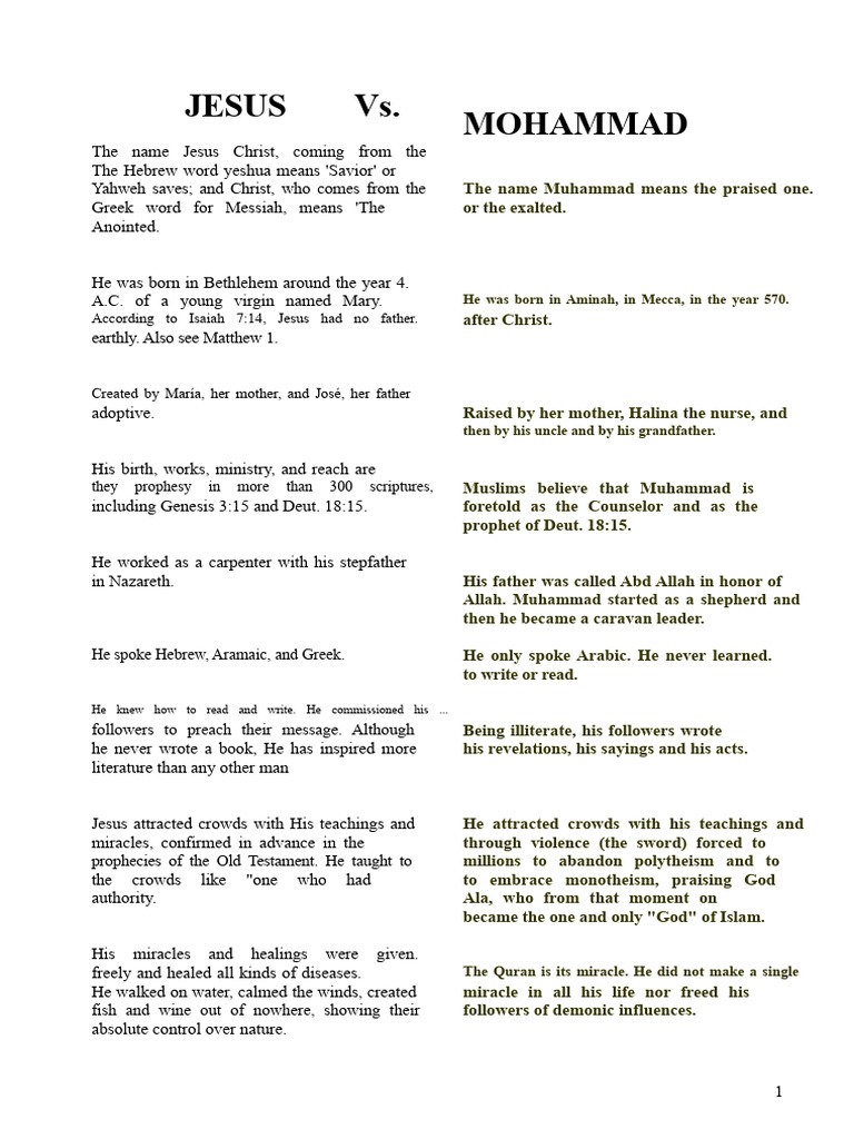 Jesus Versus Muhammad | PDF | Jesus | Monotheism
