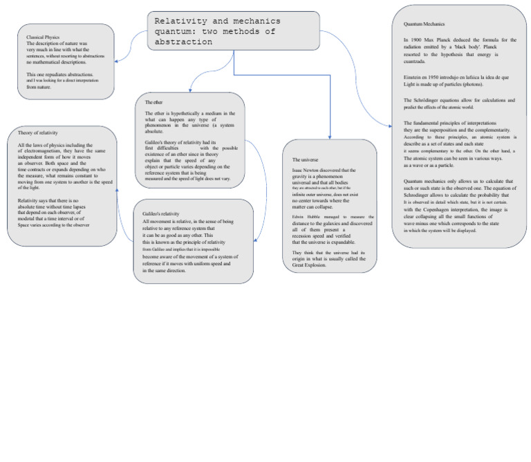 conceptual map of Modern Physics | PDF | Quantum Mechanics | Theory Of ...