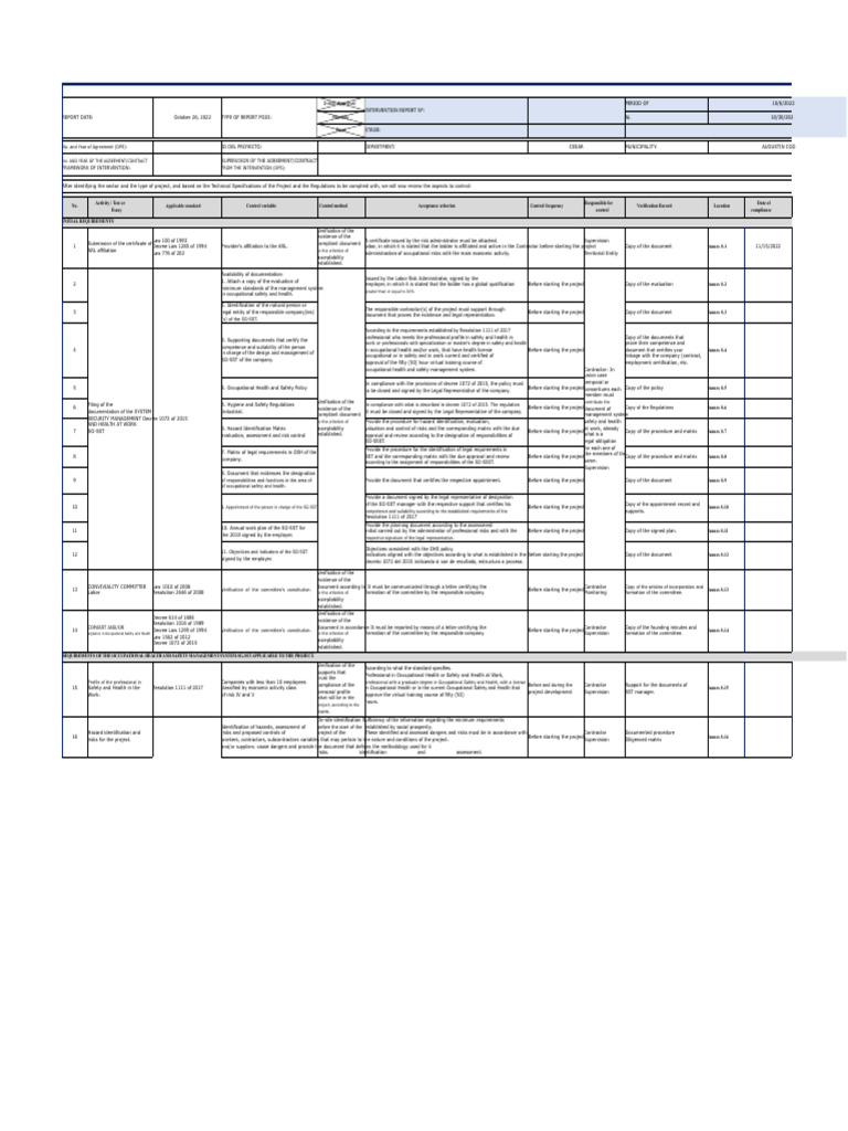 Occupational Health & Safety Compliance Report | PDF | Occupational ...