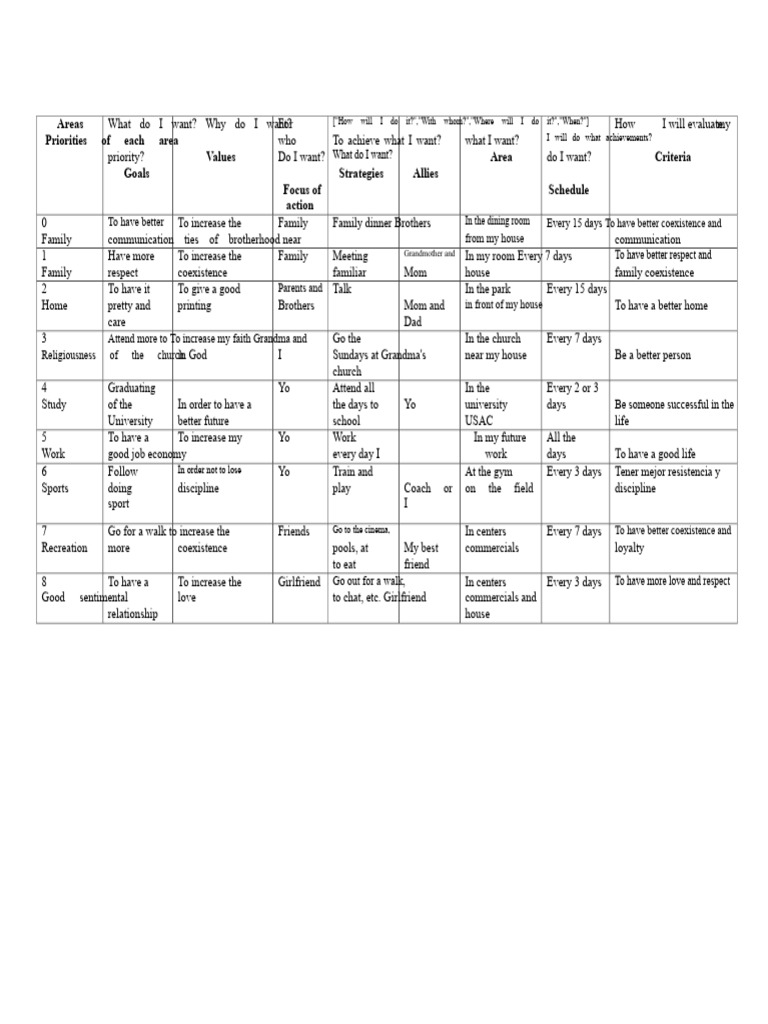Priority Areas Seminar Pdf