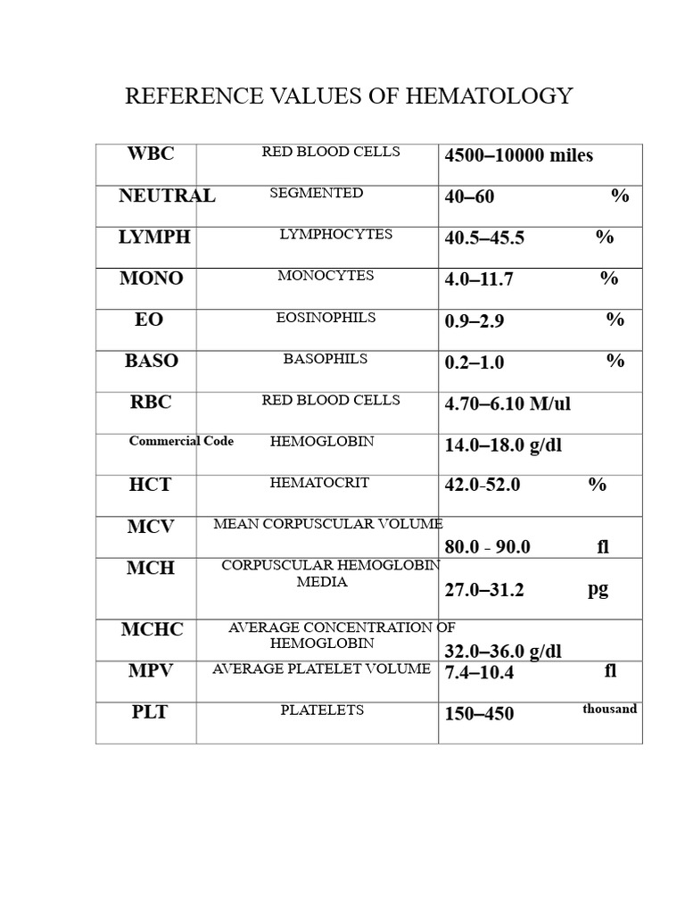 Hematology Reference Values Guide | PDF