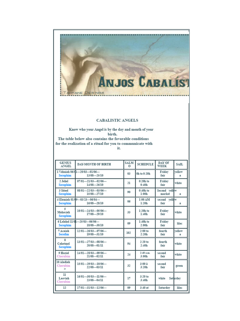 CABALISTIC ANGELS | PDF | Angel | Religious Belief And Doctrine