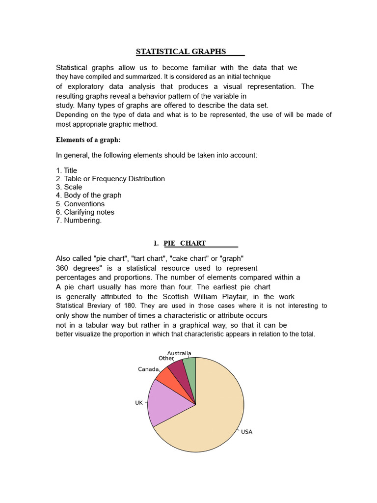 STATISTICAL GRAPHS | PDF | Chart | Pie Chart