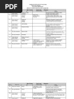 Georgia Milestones Math Blueprint 2023-24 | PDF | Numbers | Equations