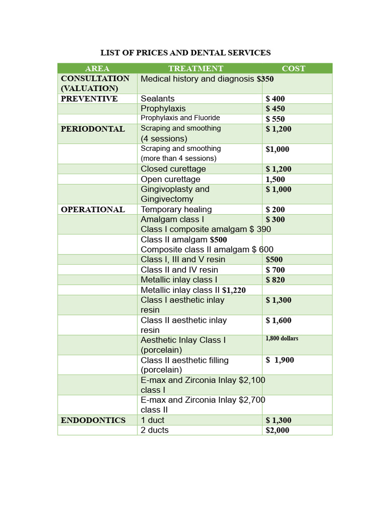 Dental Services Price List | PDF | Dentistry | Dental Implant