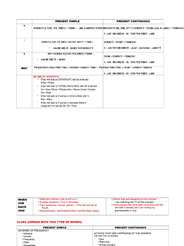 Present Simple vs Present Continuous Explanation | PDF | English ...