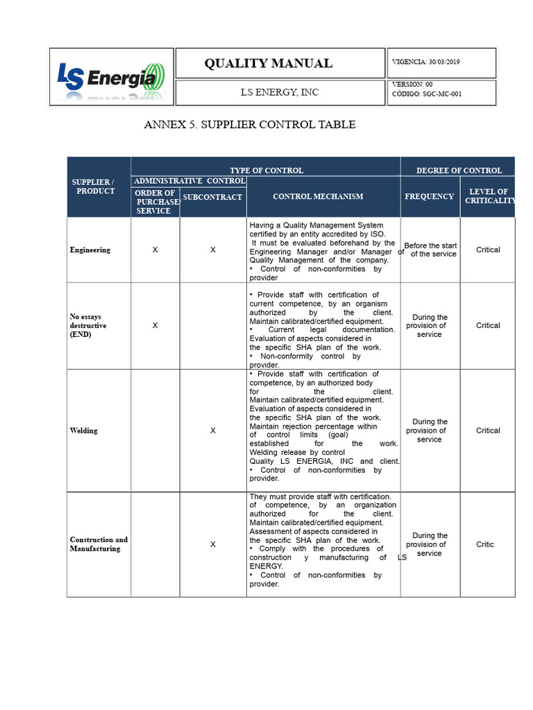Annex 5. Supplier Control Table | PDF | Certification