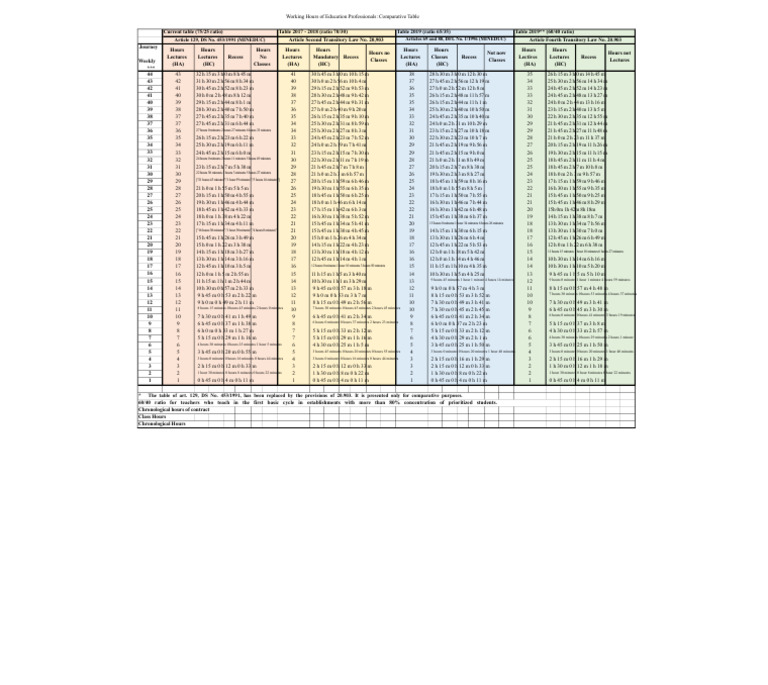 Education Professionals' Working Hours Guide | PDF