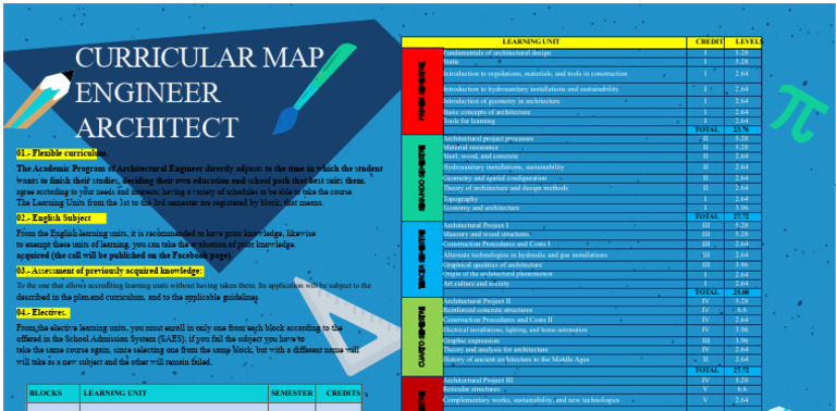 Architectural Engineering Curriculum Overview | PDF | Curriculum
