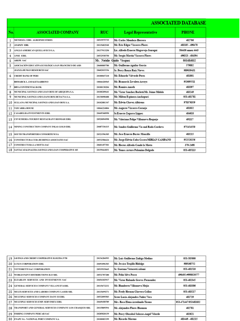 Company Contact Information List | PDF