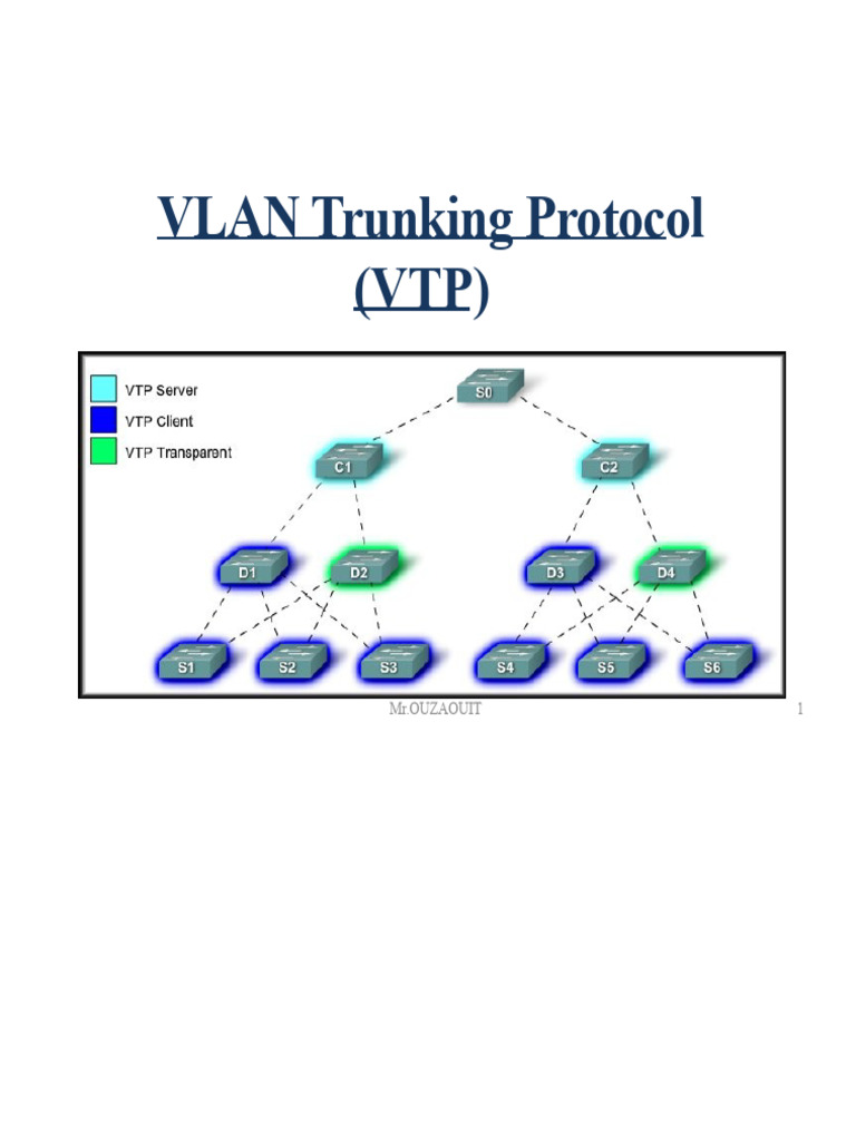 Chapter 1 - VTP Protocol | PDF | Computer Network | Computer Engineering