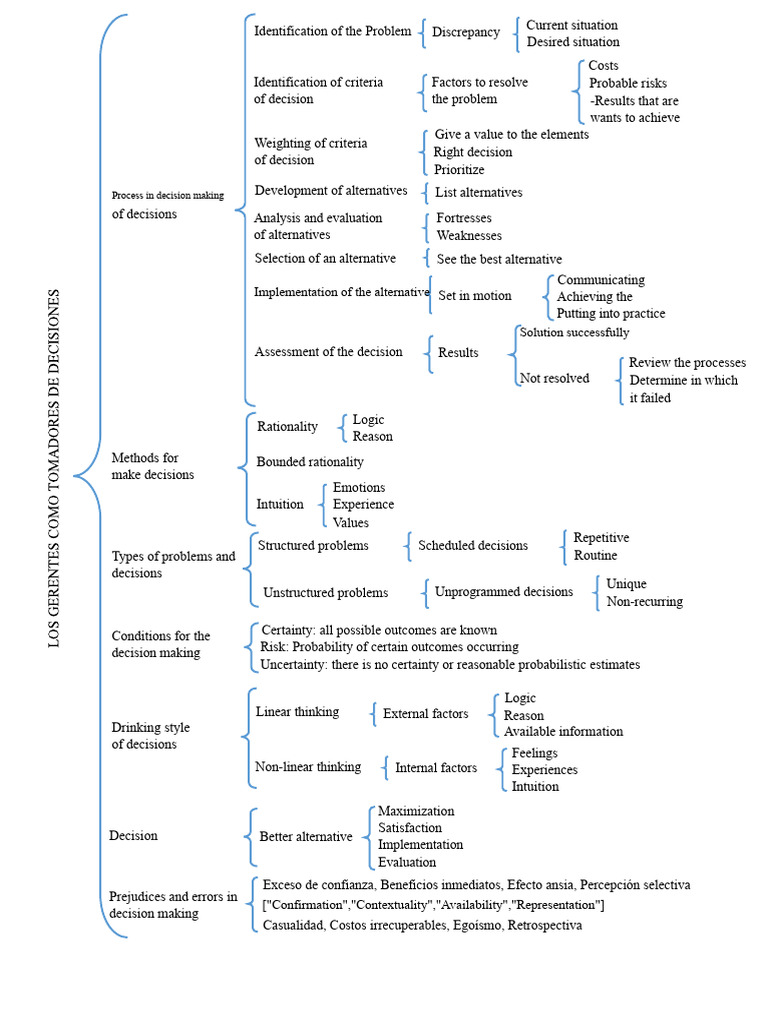 Synoptic Table Managerial Decision Making | PDF | Decision Making | Risk
