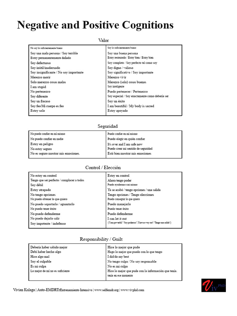 Folleto Sobre Cogniciones Negativas y Positivas | PDF | Sicología ...