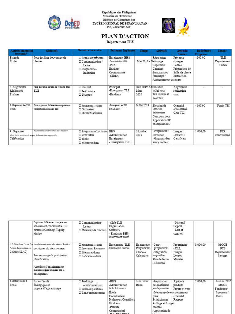 Plan d'action pour le TLE aux Philippines | PDF
