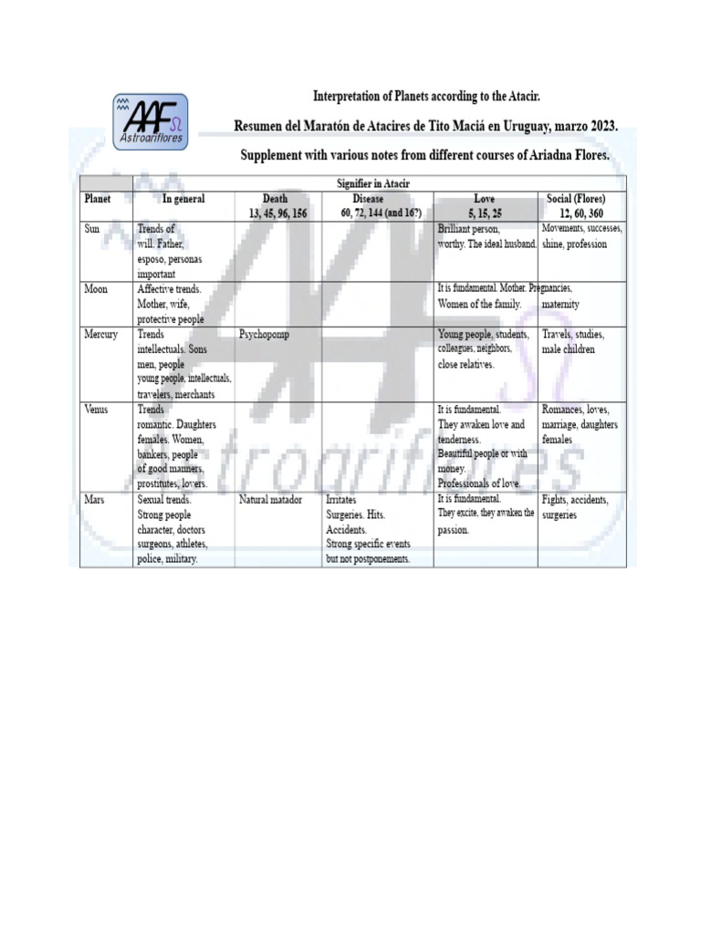 Atacir Planet Interpretations Summary | PDF | Planets | Planets In ...