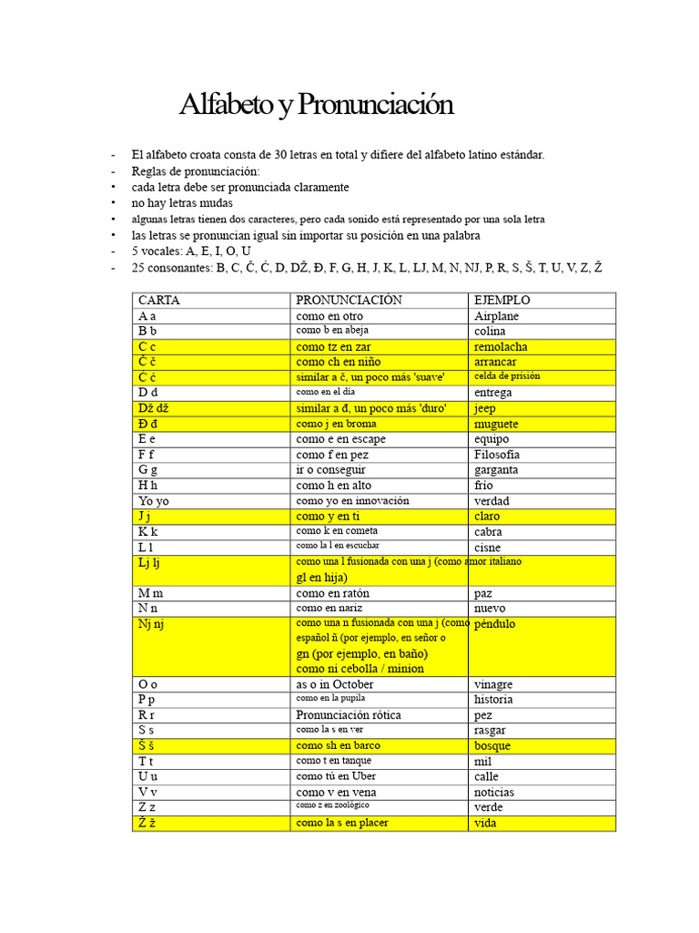 Alfabeto y Pronunciación del Croata | PDF | Fonética | Comunicación humana