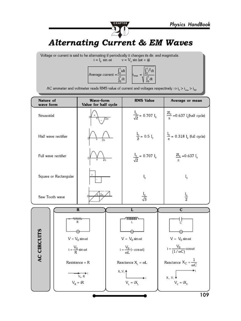 AC and EM Waves | PDF
