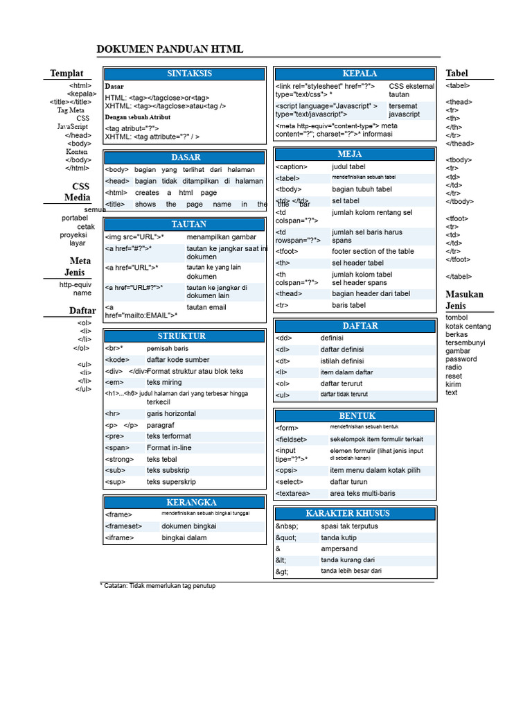 Panduan Lengkap Struktur HTML | PDF