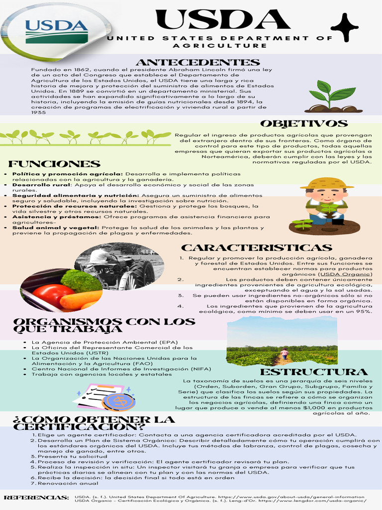 Historia y Funciones del USDA | PDF | Agricultura | Departamento de ...