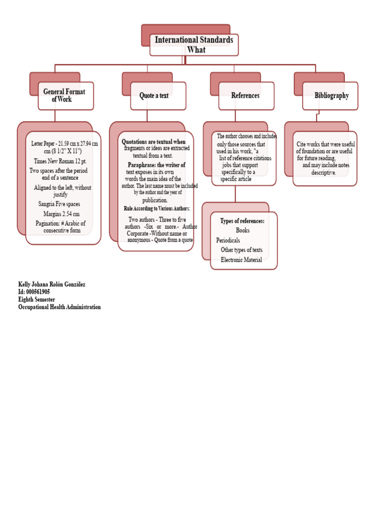 Conceptual Map Apa Standards | PDF