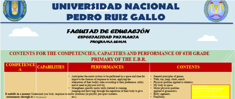 Table of Skills, Capacities, Performances, Contents of The Physical ...