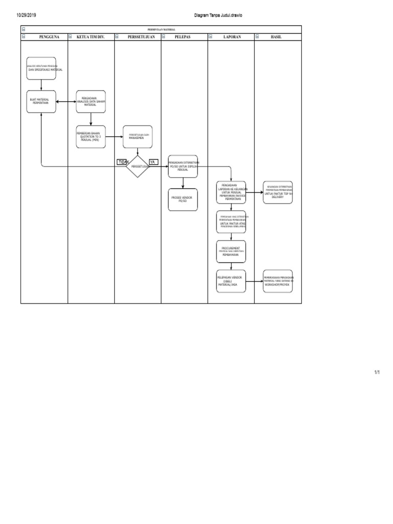 Permintaan Material - Diagram Alir | PDF