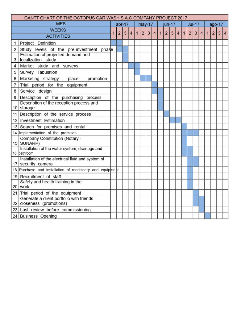 GANTT CHART.docx | PDF