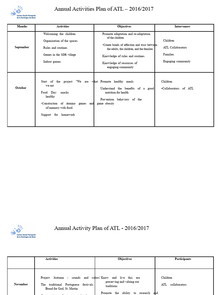 ATL Activities Plan | PDF