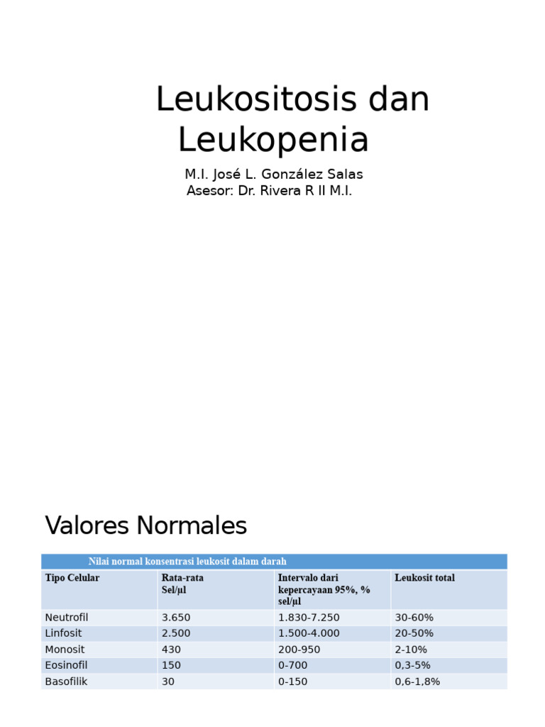 Panduan Leukositosis dan Leukopenia | PDF