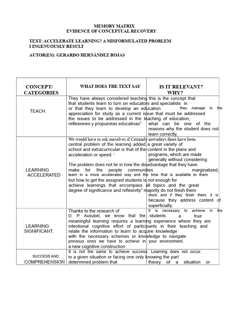 Memory Matrix | PDF | Learning | Self