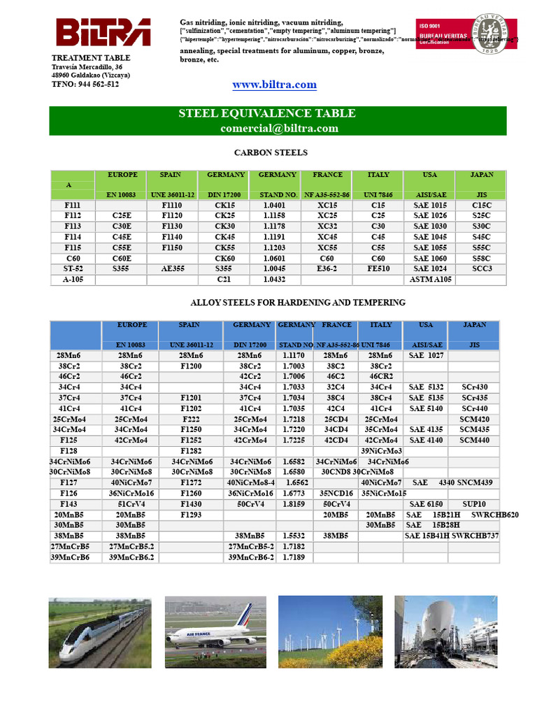 Steel Table PDF | PDF