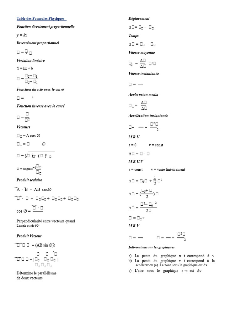 Formules Physiques Essentielles | PDF | Accélération | Lois du ...