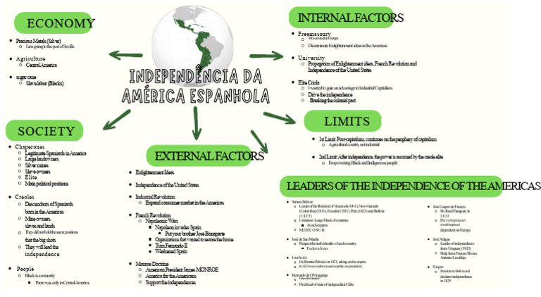 Factors Influencing Latin American Independence | PDF | Spanish ...