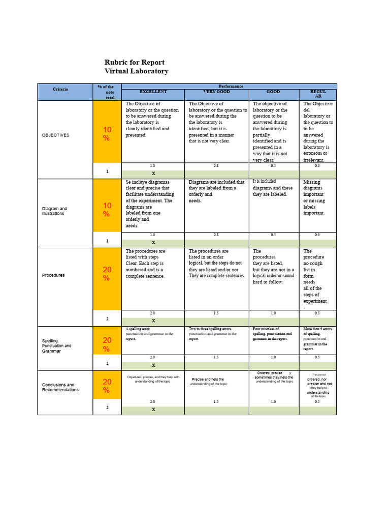Rubric for Virtual Laboratory Report | PDF